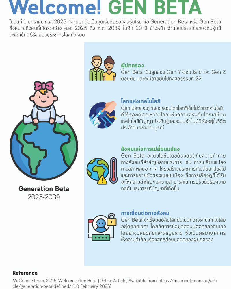 [สภาการศึกษา] 🌟 Welcome! GEN BETA 🚀 โลกกำลังก้าวเข้าสู่ยุคของ Generation Beta (2025-2039) รุ่น ...
