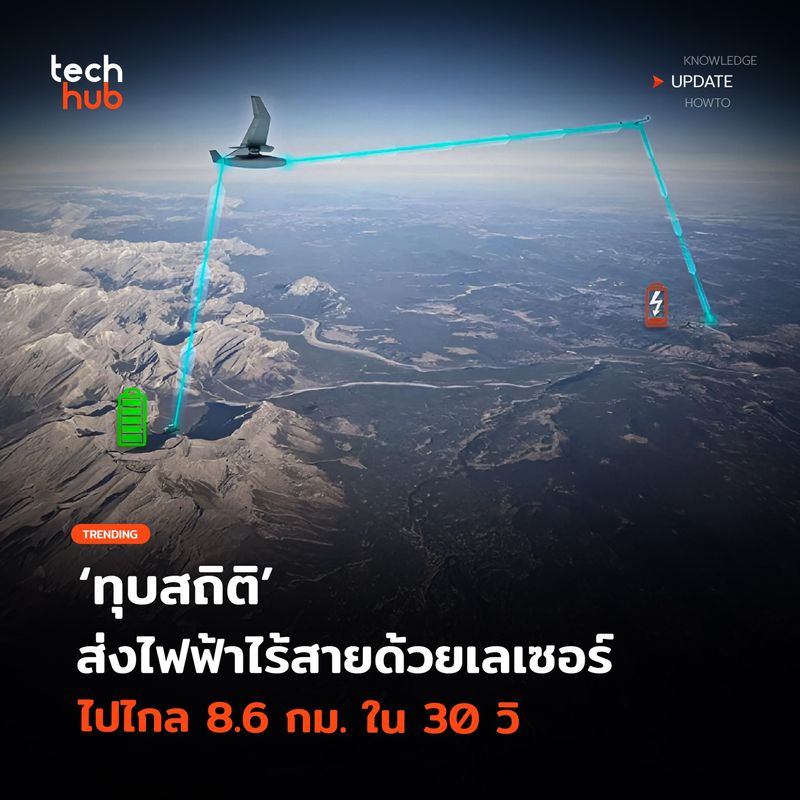 [Techhub] ไกลขึ้นนน หน่วยงานวิจัยและพัฒนาเทคโนโลยีของกระทรวงกลาโหมสหรัฐฯ หรือ DARPA (ดาร์ปา) ได้ ...