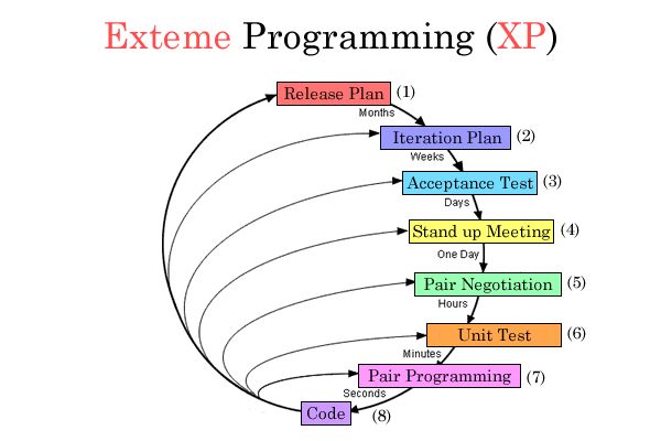 [PM Mastery] 💻 การบริหารโปรเจกต์แบบ Agile Methodology ด้วย Extreme ...