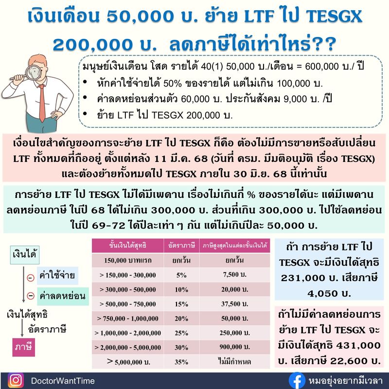 [DoctorWantTime] เงินเดือน 50,000 บ. ย้าย LTF ไป TESGX 200,000 บ. จะ ...
