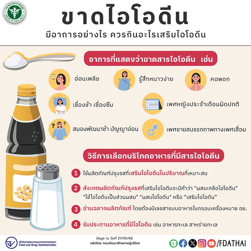 [fdathai] วันไอโอดีนแห่งชาติปี 2568 #oryor #FDAthai #FDAknowledge #อย #ผลิตภัณฑ์อาหาร #ไอโอดีน ...