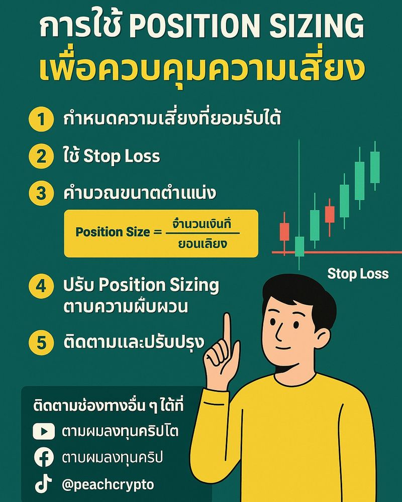 [Peach ตามผมลงทุนคริปโต] "การใช้ Position Sizing เพื่อควบคุมความเสี่ยง" สวัสดีนักลงทุนทุกคนครับ ...