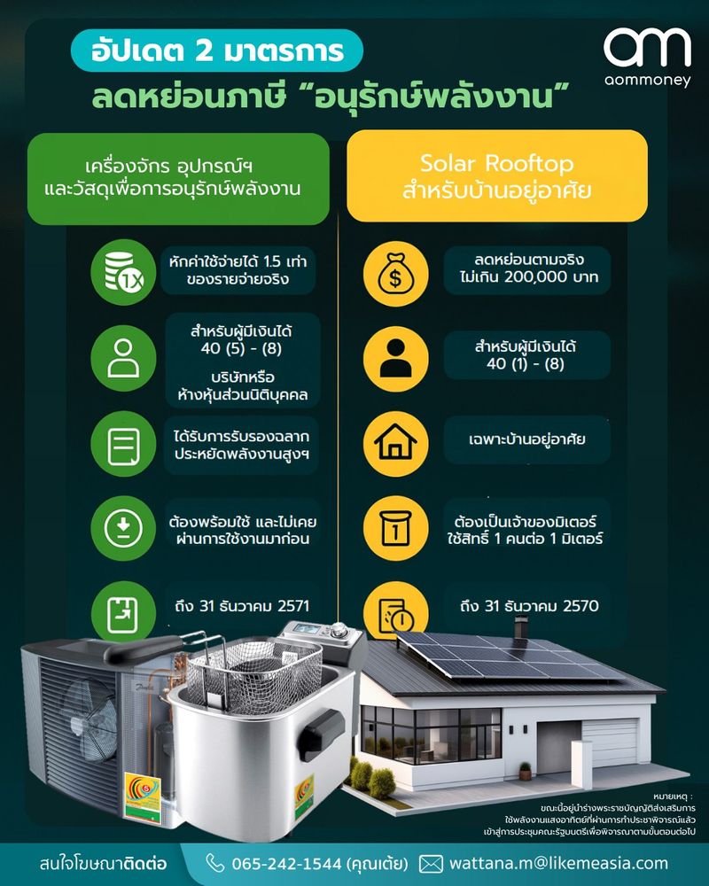 [aomMONEY] อัปเดต 2 มาตรการ ลดหย่อนภาษี “อนุรักษ์พลังงาน” ครม. อนุมัติ ...