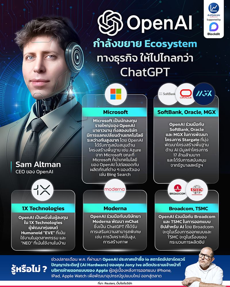 [ลงทุนแมน] OpenAI กำลังขยาย Ecosystem ทางธุรกิจ ให้ไปไกลกว่า ChatGPT