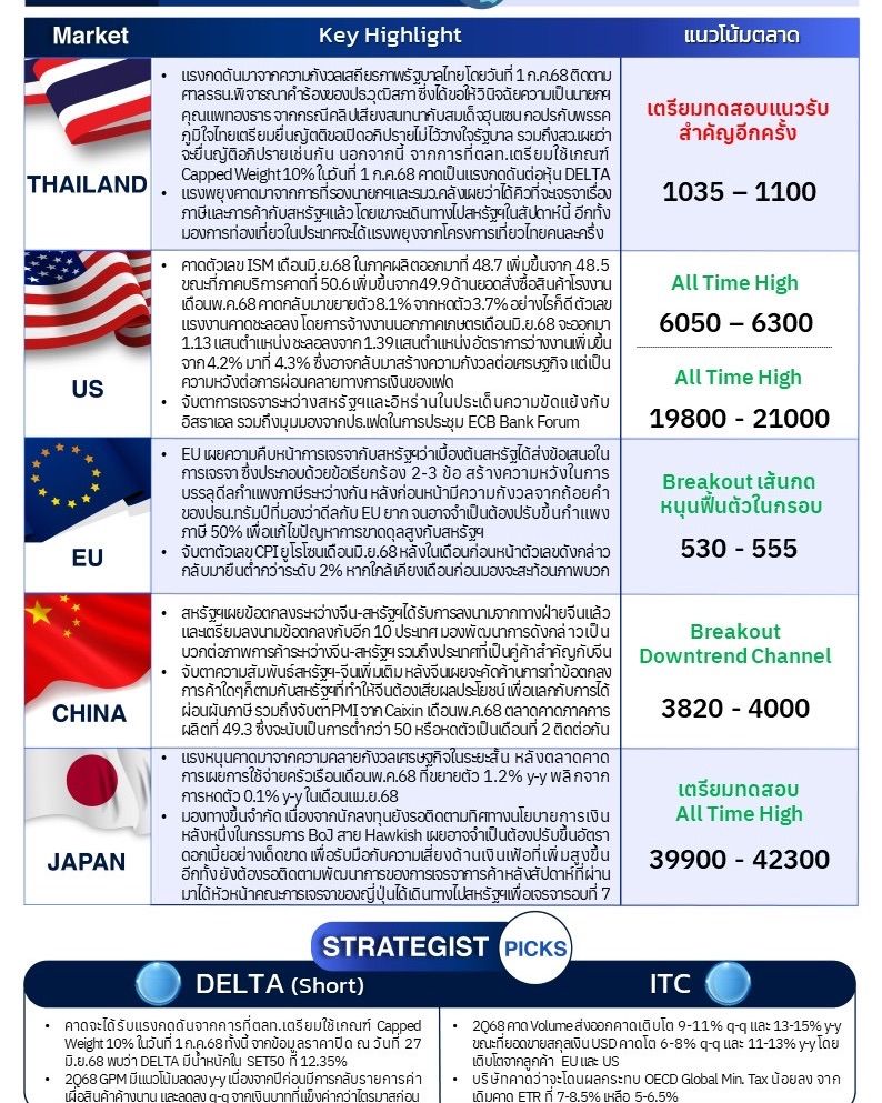 [Jayarpa_AFPT™ ,IP] Phillip Weekly Watch (30 มิถุนายน - 4 กรกฎาคม 2568 ...