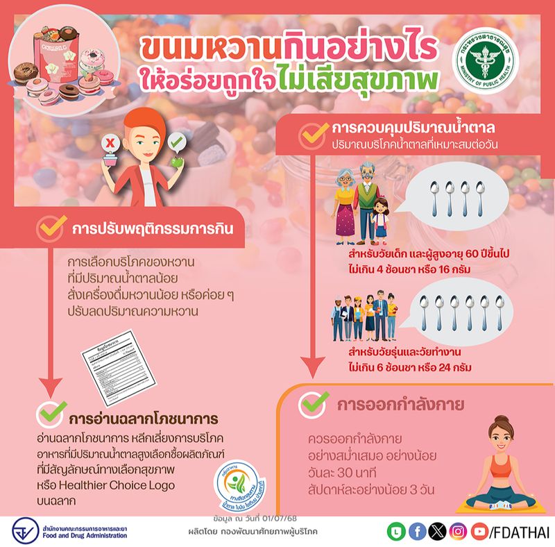 [fdathai] ขนมหวานกินอย่างไร ให้อร่อยถูกใจแถมไม่เสียสุขภาพ สามารถติดตามบทความและข้อมูลอ้างอิงต่อ ...