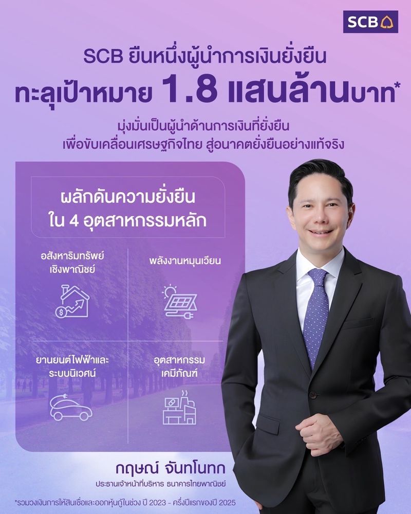 [SCB Thailand] SCB ยืนหนึ่งผู้นำการเงินยั่งยืน ทะลุ เป้าหมาย 1.8แสนล้านบาท ไทยพาณิชย์ประกาศความ ...