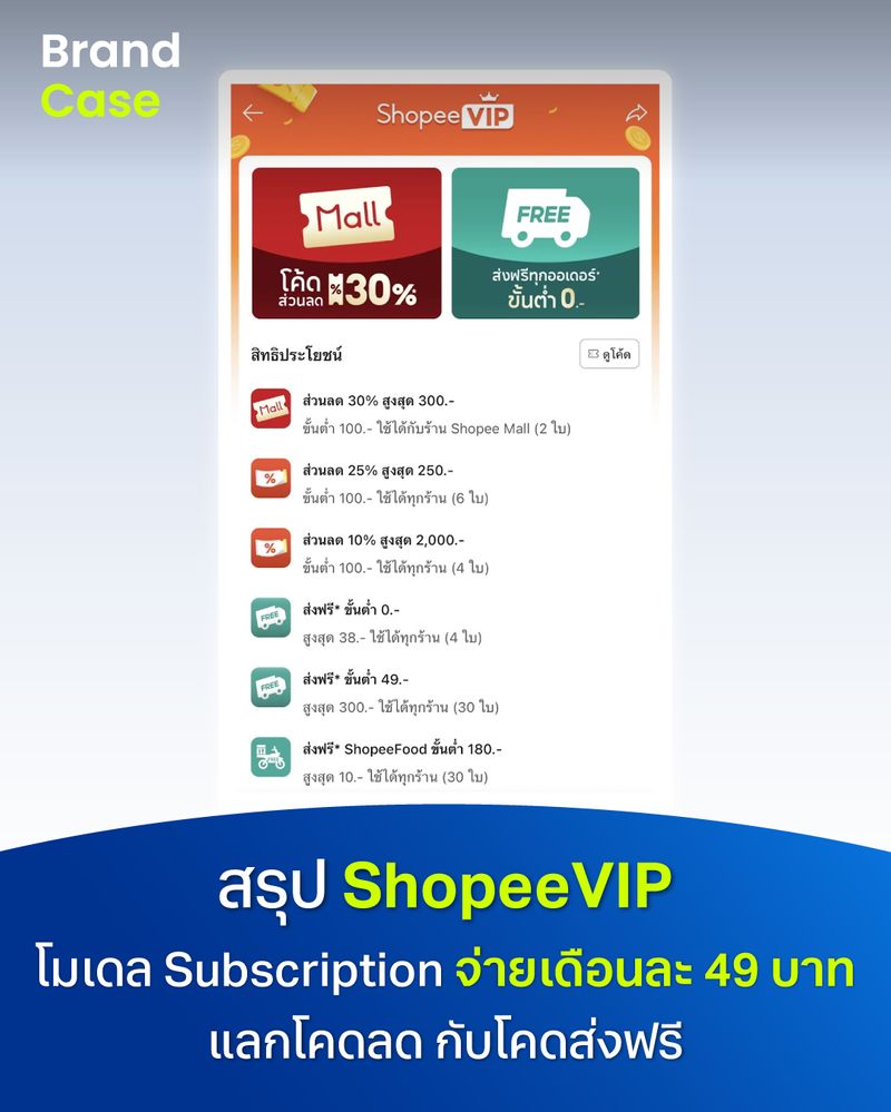 [BrandCase] สรุป ShopeeVIP โมเดล Subscription จ่ายเดือนละ 49 บาท แลกโคด ...
