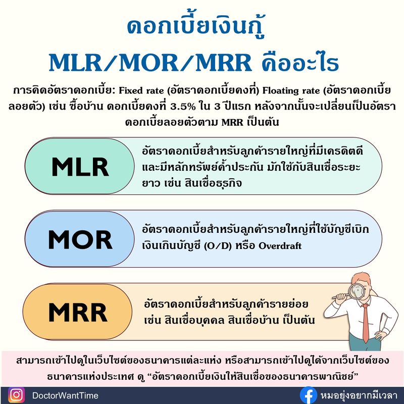 [DoctorWantTime] ดอกเบี้ยเงินกู้ MLR / MOR / MRR คืออะไร? ก่อนอื่น มา ...