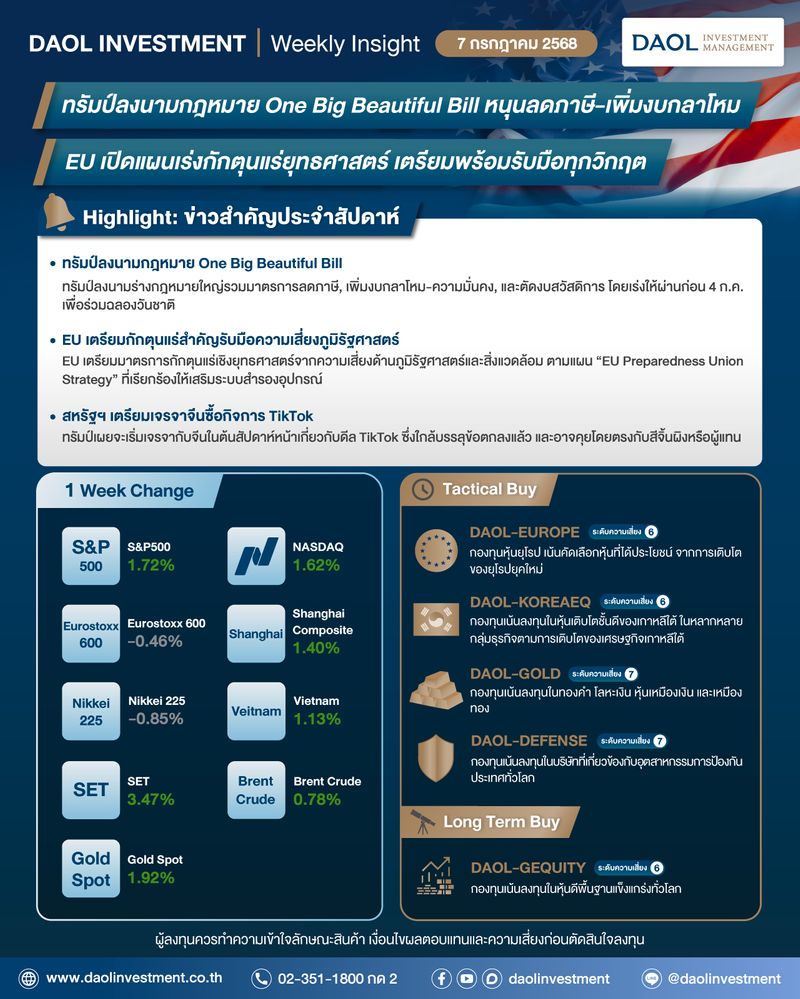 [DAOL INVESTMENT MANAGEMENT] 🔷 DAOL INVESTMENT Weekly Insight | ภาพรวม ...