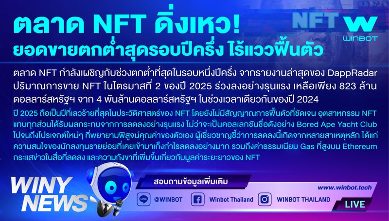 [WINBOT] 😱ตลาด NFT ดิ่งเหว ยอดขายตกต่ำสุดรอบปีครึ่ง ไร้แววฟื้นตัว 🔍ที่มา : https://www ...