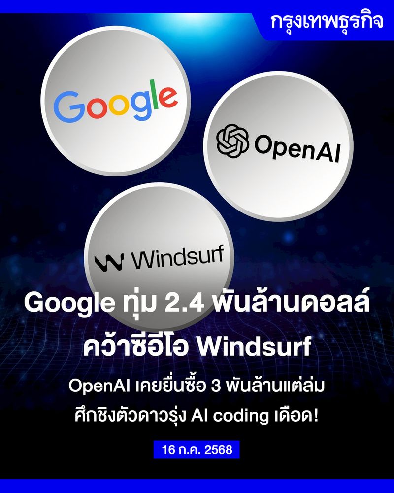 [กรุงเทพธุรกิจ] Google ทุ่ม 2.4 พันล้านดอลลาร์ คว้าตัวซีอีโอ Windsurf ปิดดีลตัดหน้า OpenAI ดีล ...