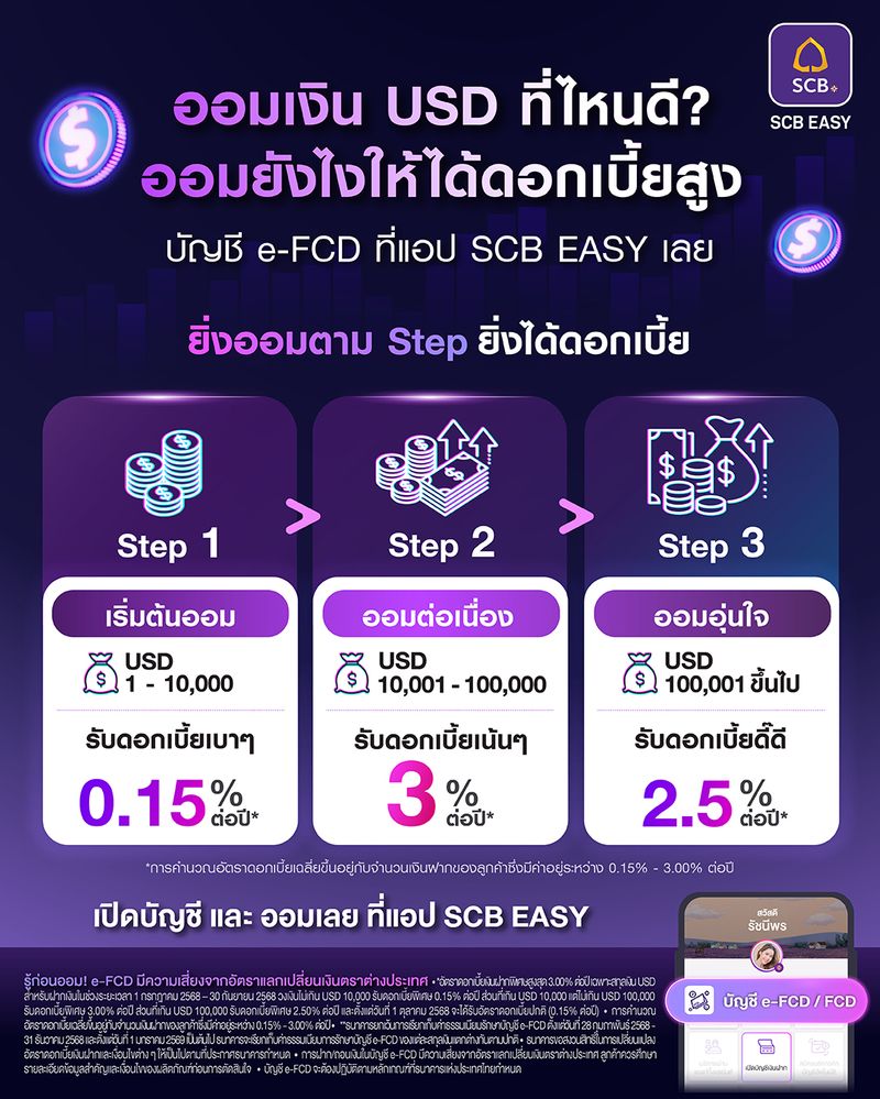 [SCB Thailand] ออมเงิน USD ยังไง ให้ได้ดอกเบี้ยสูงสุด 3% ต่อปี* ออมเลยกับบัญชี e-FCD ️เปิดบัญชี ...