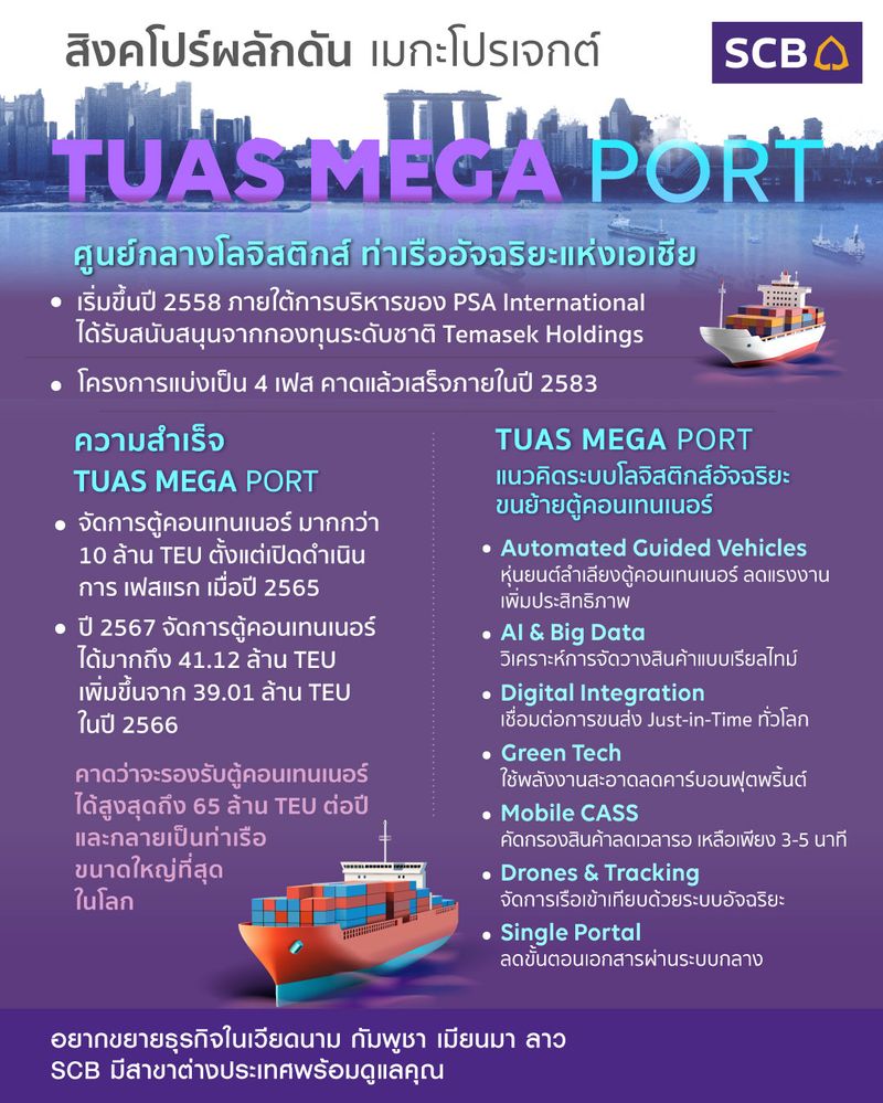 [SCB Thailand] สิงคโปร์ผลักดัน Tuas Mega Port เมกะโปรเจกต์ศูนย์กลาง ...