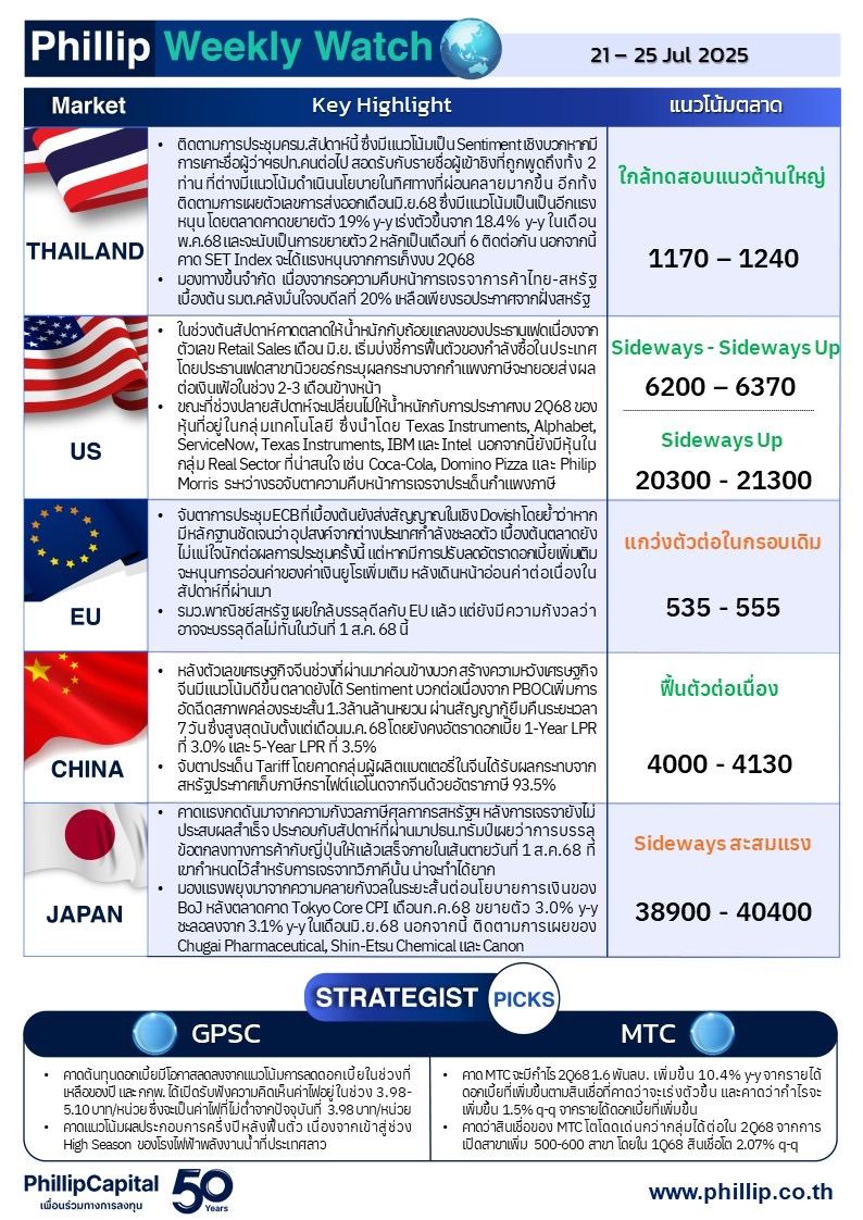 [Jayarpa_AFPT™ ,IP] Phillip Weekly Watch (21 – 25 กรกฎาคม 2568) 📊 SET ...