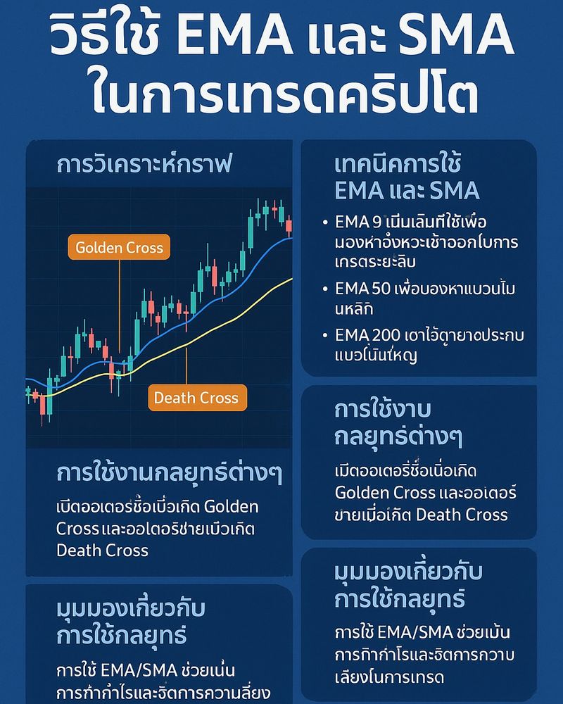 [Peach ตามผมลงทุนคริปโต] วิธีใช้ EMA และ SMA ในการเทรดคริปโต การใช้ EMA ...