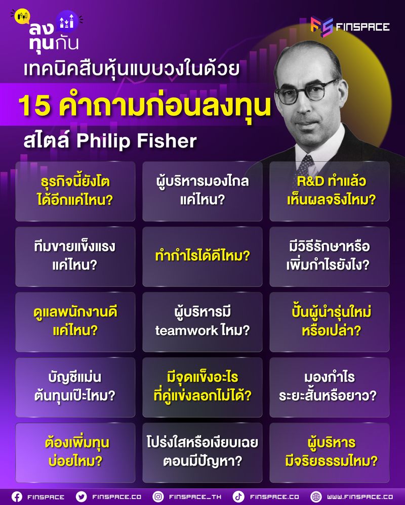 [FinSpace] เทคนิคสืบหุ้นแบบวงในด้วย 15 คำถามก่อนลงทุน สไตล์ Philip Fisher #ลงทุนกัน | รู้ไหมว่า ...