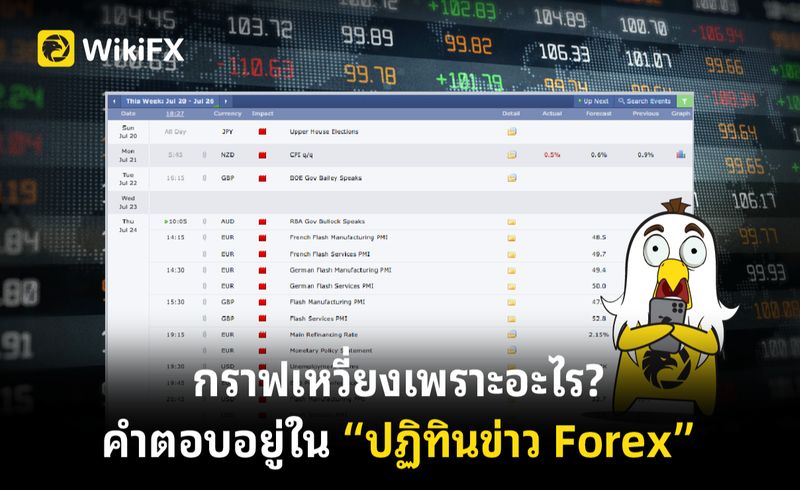 [WikiFX.TH] กราฟเหวี่ยงเพราะอะไร? คำตอบอยู่ใน “ปฏิทินข่าว Forex https://www.wikifx.com/th ...
