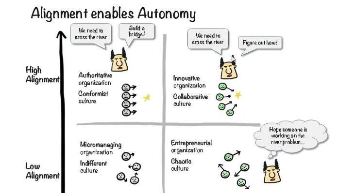 วันละเรื่องสองเรื่อง”] 🚧 ทำไมองค์กรที่ 'คนเก่งเยอะ' ถึงยังทำงานช้า ...