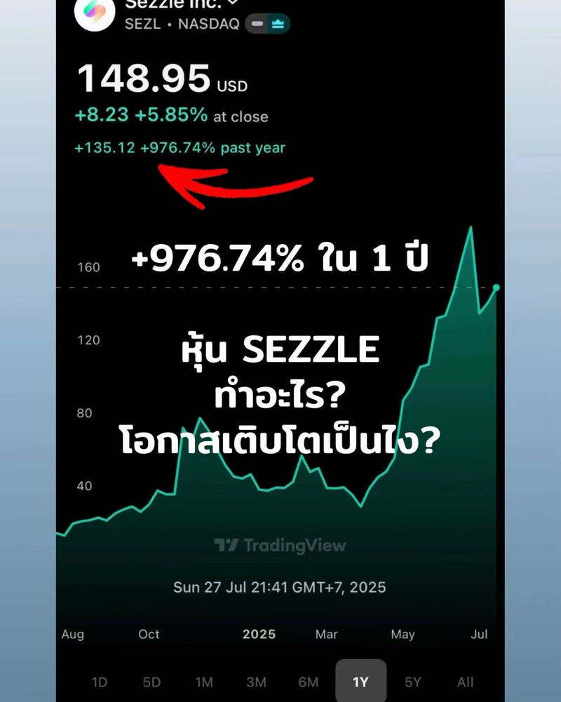 [ART Kasidit] +976.74% ใน 1 ปึ หุ้น SEZL หุ้นเติบโตสาย Fintech รายได้ ...