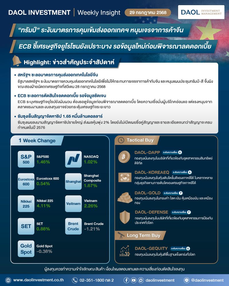 [DAOL INVESTMENT MANAGEMENT] 🔷 DAOL INVESTMENT Weekly Insight | ภาพรวมการลงทุนวันที่ 29 กรกฎาคม ...