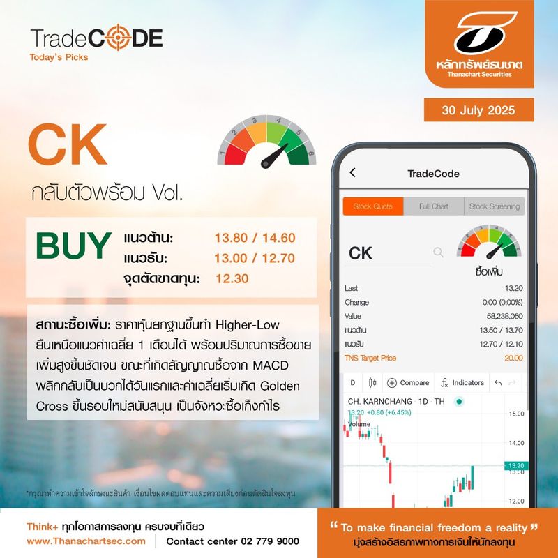 [Thanachart Securities ] Thanachart TradeCode: 30 Jul 2025 CK กลับตัวพร้อม Vol.