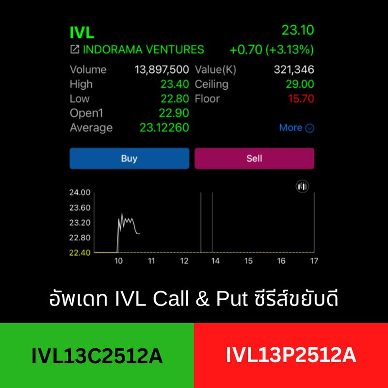 [@Newss] อัพเดท IVL Call & Put ซีรีส์ขยับดี https://www.thaiwarrant.com/t/?p=xvjZpwMYL4r4VexKr17y7R