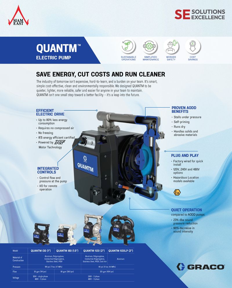 [SiamEast Solutions] QUANTM Graco - Electric-Operated Double Diaphragm pump (EODD) QUANTM ...