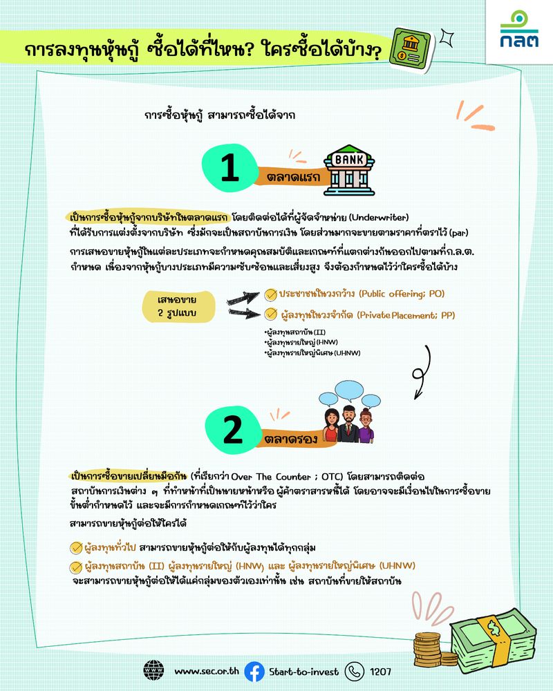 [SEC Thailand] การลงทุนหุ้นกู้ ซื้อได้ที่ไหน ? ใครซื้อได้บ้าง ? การซื้อ ...