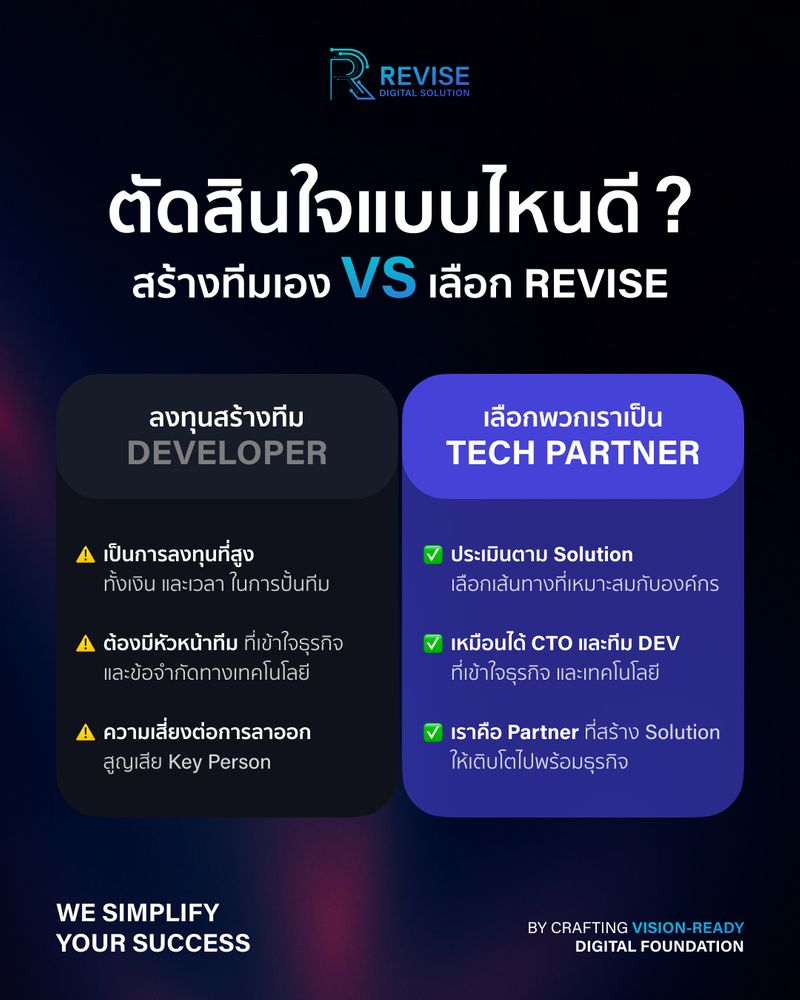 [REVISE LIGHT SOLUTION] 📌 เพราะอะไรการสร้าง “Team Dev In-House” อาจ “เป็นความเสี่ยง” มากกว่า ...