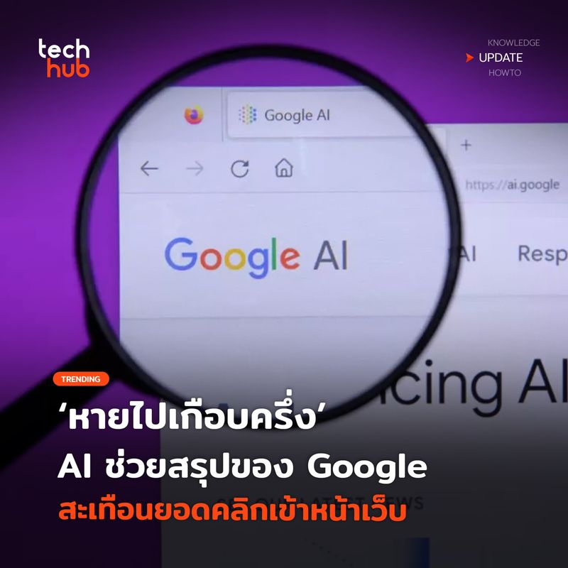 [Techhub] เว็บจะตายไหม... ผลวิจัยจาก Pew Research Center เผยว่าฟีเจอร์ AI Overviews (AIO) ของ ...