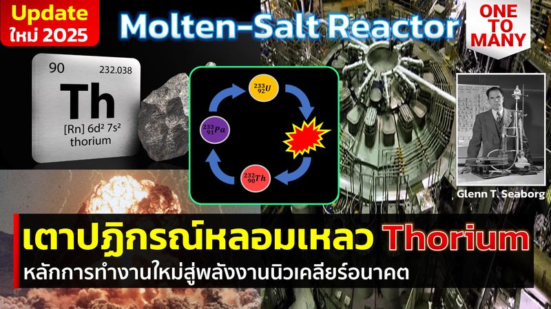 [One To Many - A Brief Science] หลักการทำงานเตาปฏิกรณ์หลอมเหลวเกลือ ...