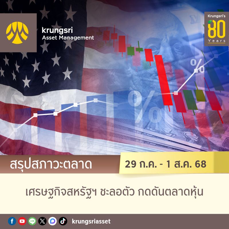 [Krungsri Asset Management] สรุปภาวะตลาดประจำสัปดาห์ที่ 29 ก.ค. – 1 ส.ค. 2568 ภาพรวม