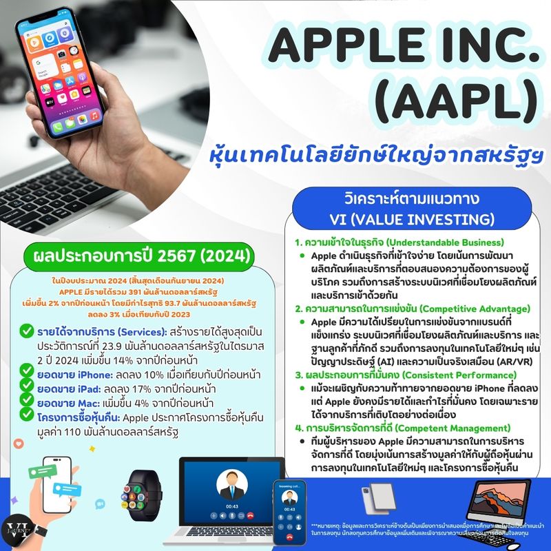 [VI Journey: ลงทุนเน้นคุณค่า] 🍏 ทำความรู้จัก Apple Inc. (AAPL) Apple Inc. เป็นบริษัทเทคโนโลยี ...
