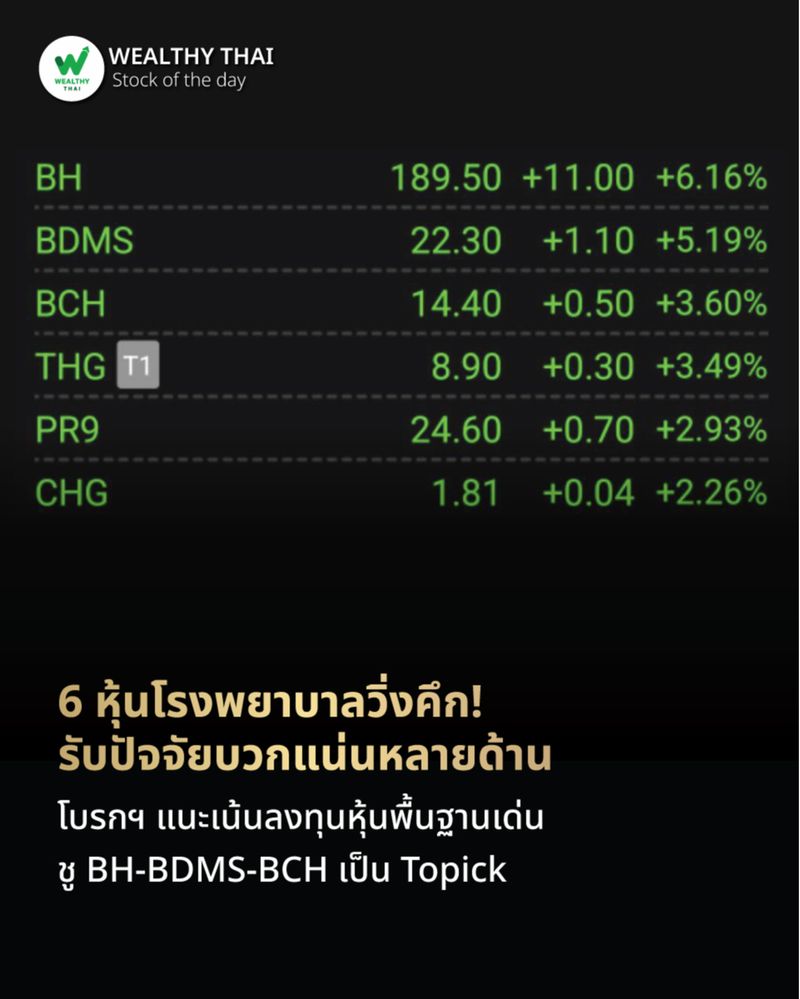 [Wealthy Thai] 6 หุ้นโรงพยาบาลวิ่งคึก! รับปัจจัยบวกแน่นหลายด้าน โบรกฯ แนะเน้นลงทุนหุ้นพื้นฐาน ...