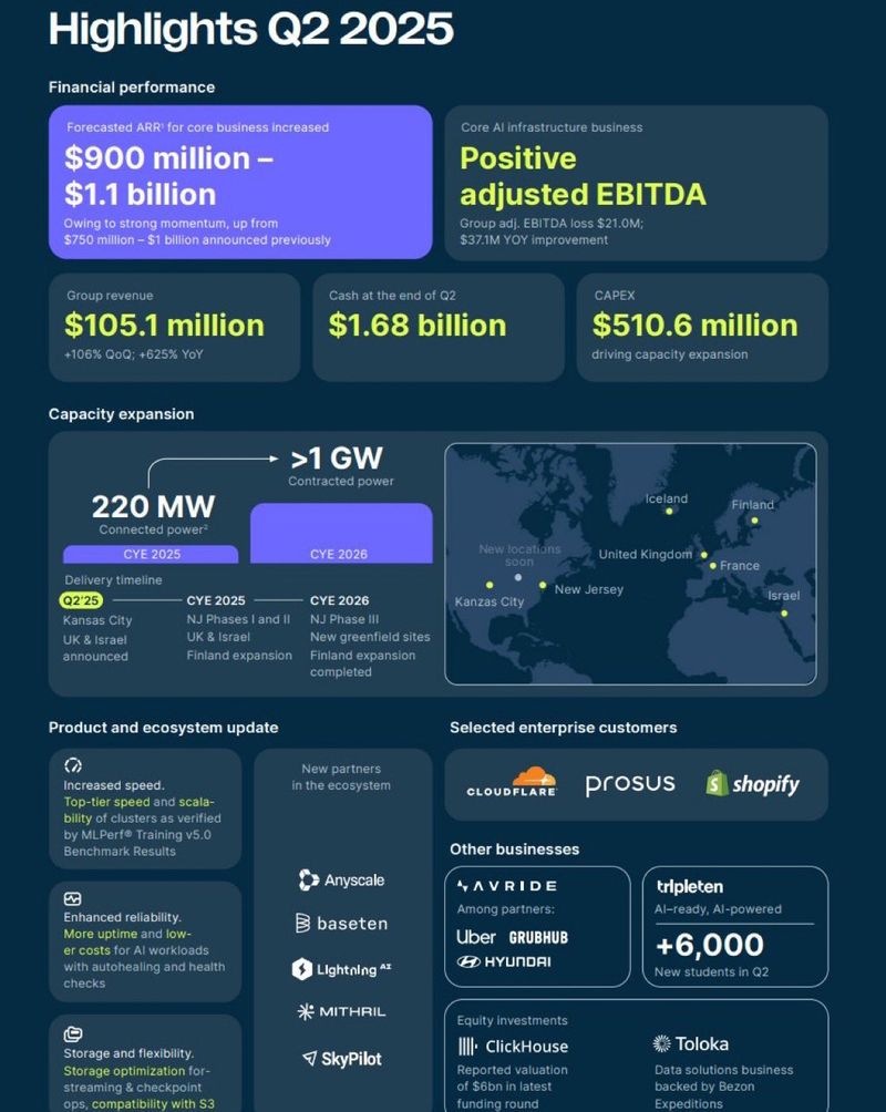 [หมอง่วงลงทุน 2019] (Q2 2025) • เป้าหมาย ARR ธุรกิจหลัก: ปรับขึ้นเป็น $900 – $1,100 ล้าน (+20% ...