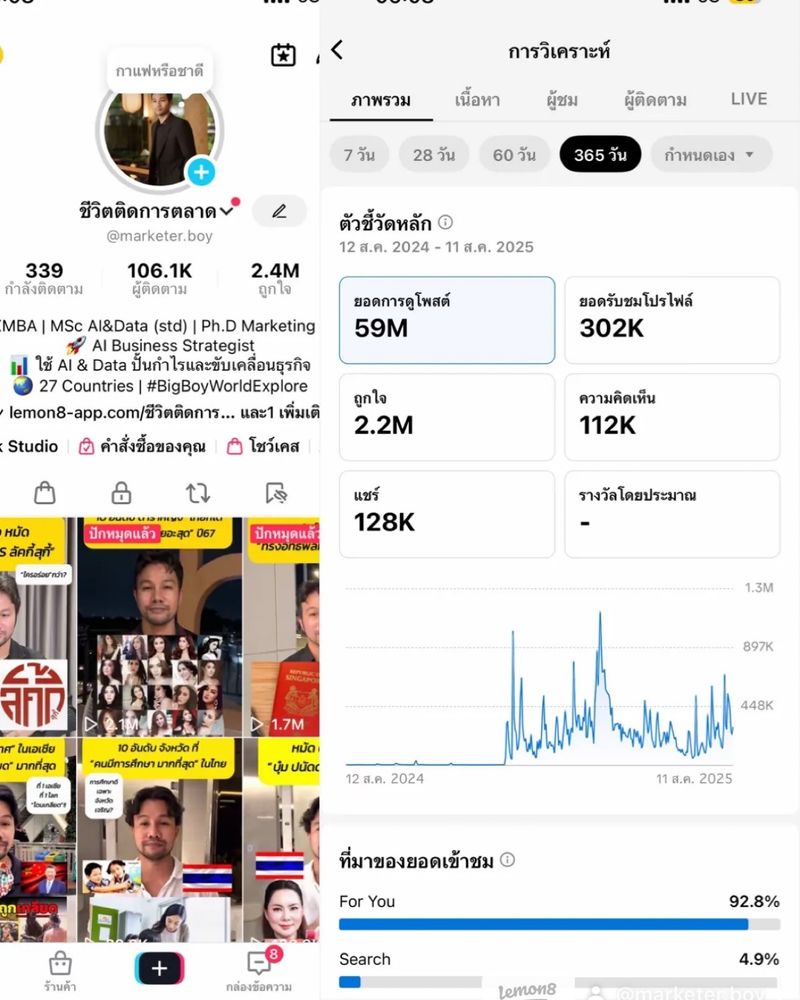 [Marketer.Boy] “7 เดือน” ปั้นช่อง TikTok 100,000 ฟอล กับยอดวิว 59 ล้าน ...