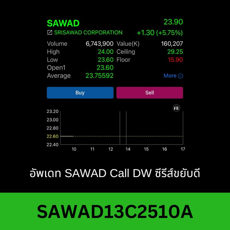 [@Newss] อัพเดท SAWAD Call DW ซีรีส์ขยับดี https://www.thaiwarrant.com/dw/SAWAD13C2510A