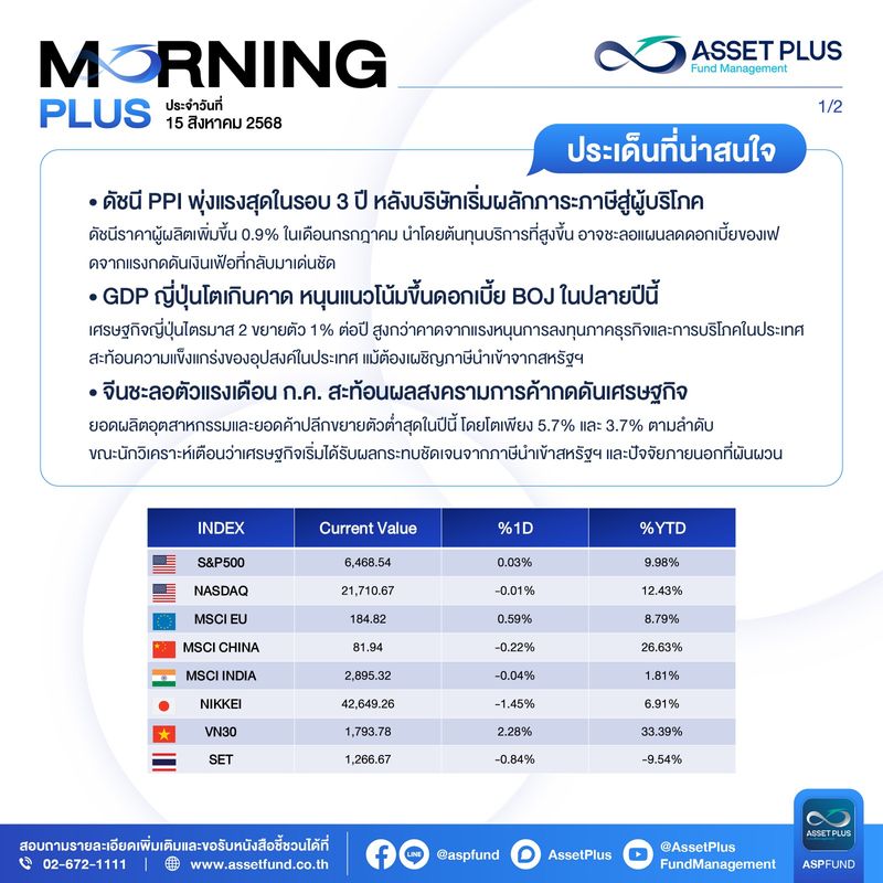 [Asset Plus Fund Management] Asset Plus: Morning Plus: 15 August 2025 ...