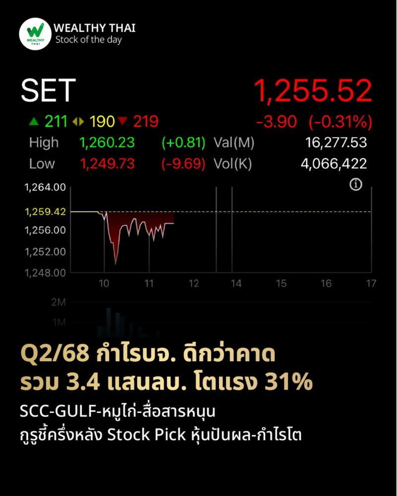 [Wealthy Thai] Q2/68 กำไรบจ. ดีกว่าคาด รวม 3.4 แสนลบ. โตแรง 31% SCC-GULF-หมูไก่-สื่อสารหนุน กูรู ...