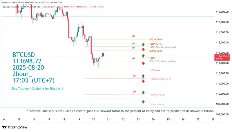 [Gold Hits_] BTCUSD_( 20-08-2025 ) 113698.72 2025-08-20 2hour_ 17:03_(UTC+7)
