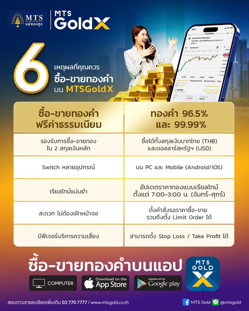 [MTS GOLD GROUP] [ 🔔 ใหม่ล่าสุด ] MTSGoldX ซื้อ-ขายทองคำแบบครบ จบใน ...