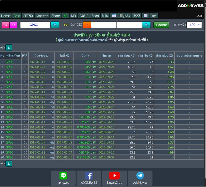 [@Newss] 🔥🔥GPSC ปันผล : 0.50 บ./หุ้น XD : 08 ก.ย. 2568 จ่าย : 24 ก.ย. 2568🔥🔥 https://addnewss ...