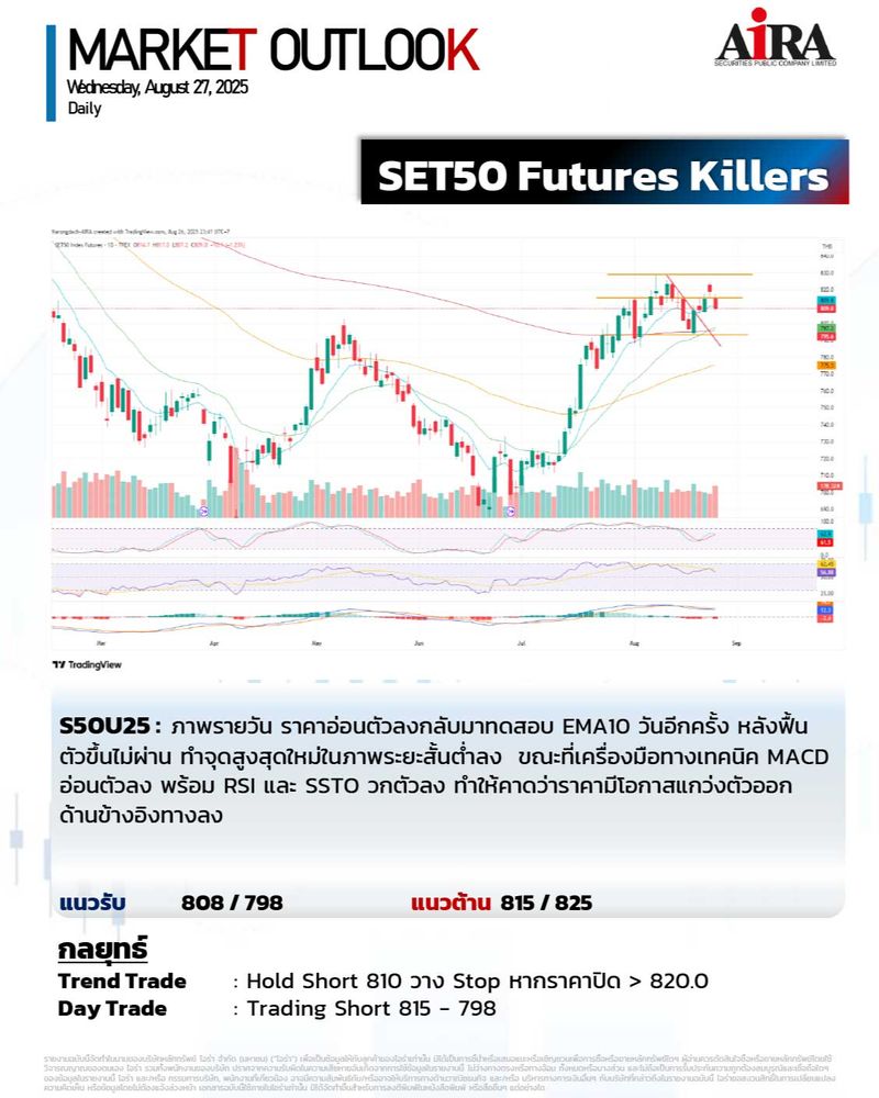 [AIRA SECURITIES] 🔴#TFEX and #DW Killers 🗓️27.08.2025 S50U25 (SET50) 📈แนวรับ 808 / 798 📉แนวต้าน ...