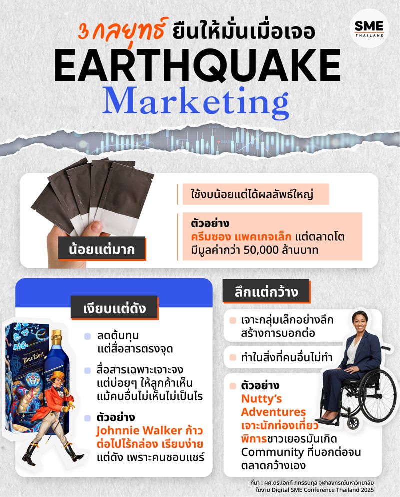 [SME Thailand Online] 3 กลยุทธ์ ยืนให้มั่นเมื่อเจอ Earthquake Marketing ...