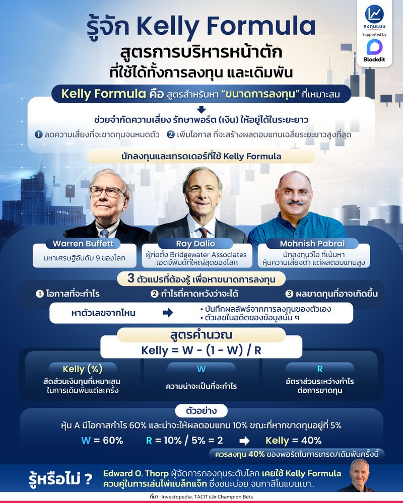 [ลงทุนแมน] รู้จัก Kelly Formula สูตรการบริหารหน้าตัก ที่ใช้ได้ทั้งการ ...