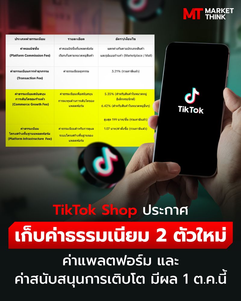 [MarketThink] TikTok Shop ประกาศ เก็บค่าธรรมเนียม 2 ตัวใหม่ ค่าแพลตฟอร์ม และค่าสนับสนุนการเติบโต ...
