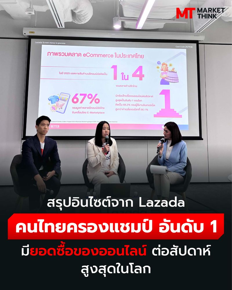 [MarketThink] สรุปอินไซต์จาก Lazada คนไทยครองแชมป์ อันดับ 1 มียอดซื้อของออนไลน์ต่อสัปดาห์ สูงสุด ...