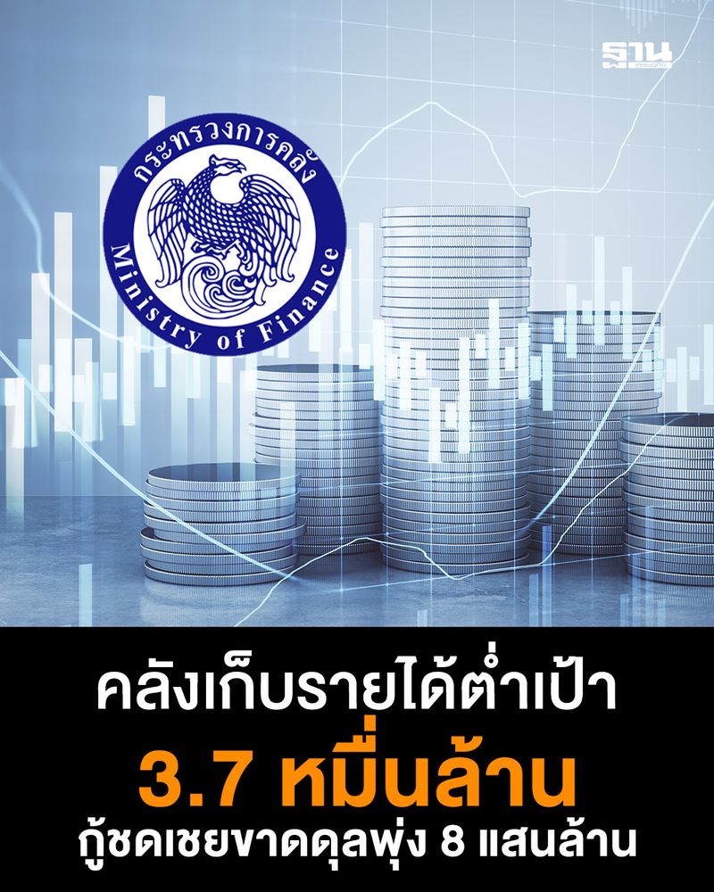 [ฐานเศรษฐกิจ_Thansettakij] คลังเก็บรายได้ต่ำเป้า 3.7 หมื่นล้าน กู้ชดเชย ...