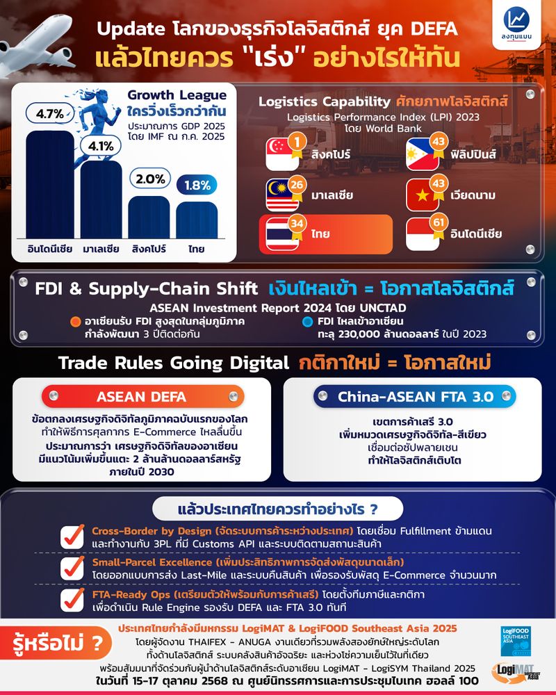 [ลงทุนแมน] Update โลกของธุรกิจโลจิสติกส์ยุค DEFA แล้วไทยควร “เร่ง ...